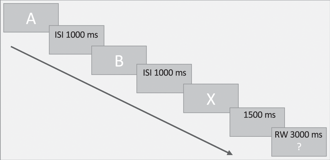 Phonetics and Phonology in Multilingual Language Development