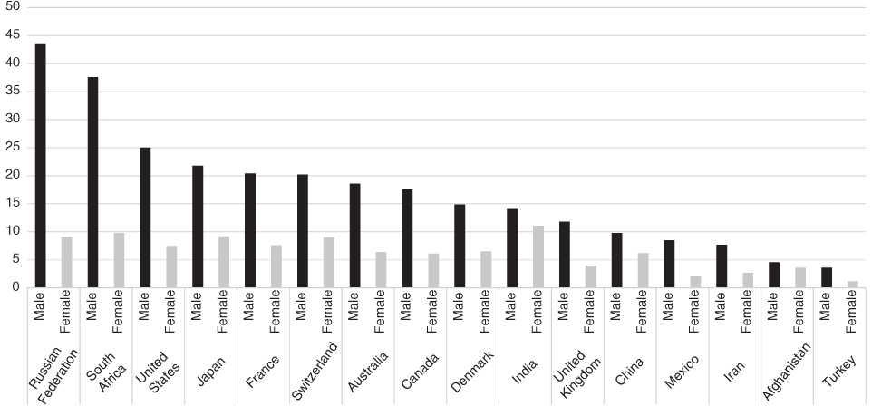 A Brief View on the Social History of Suicide (Chapter 1 ...