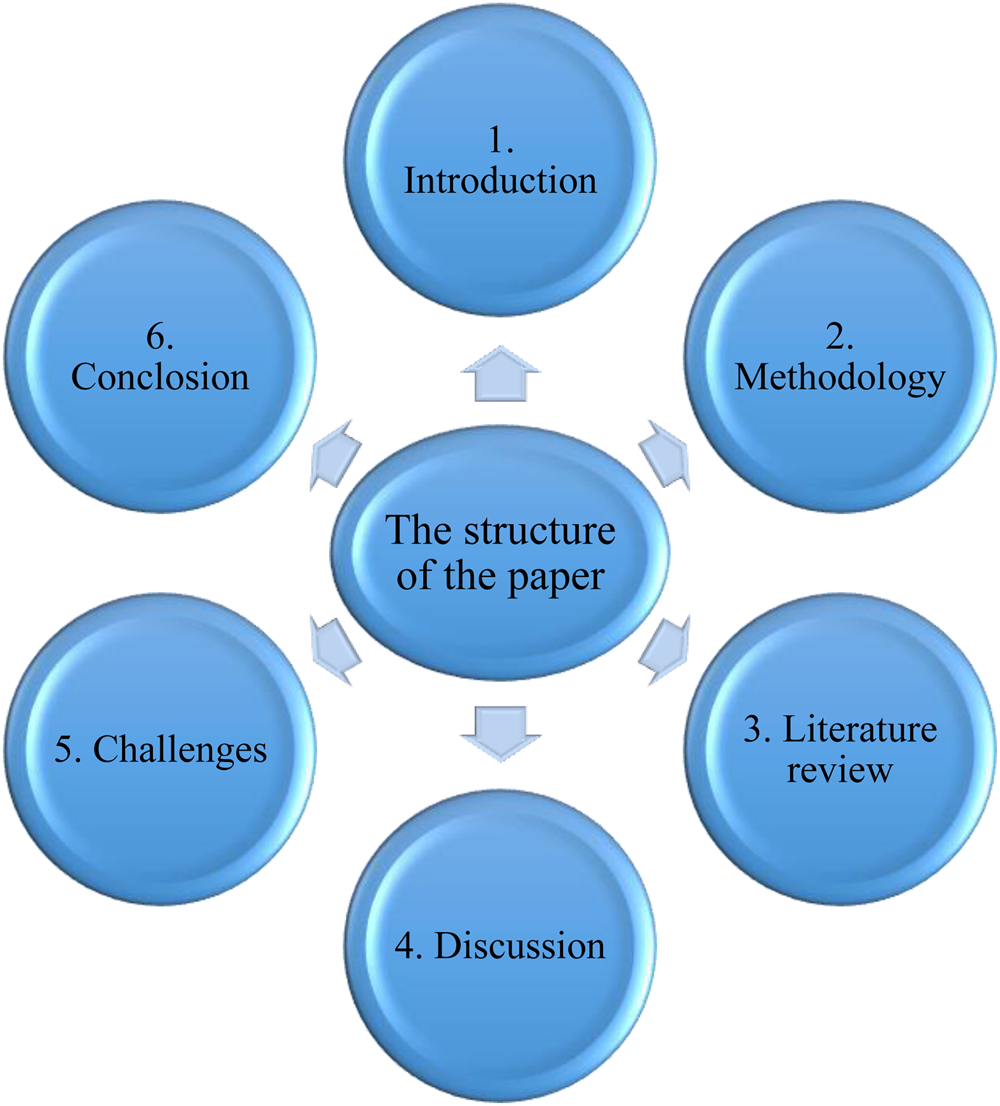 A comprehensive and systematic literature review on the employee ...