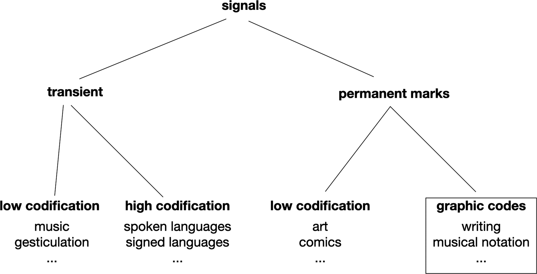 The puzzle of ideography | Behavioral and Brain Sciences | Cambridge Core
