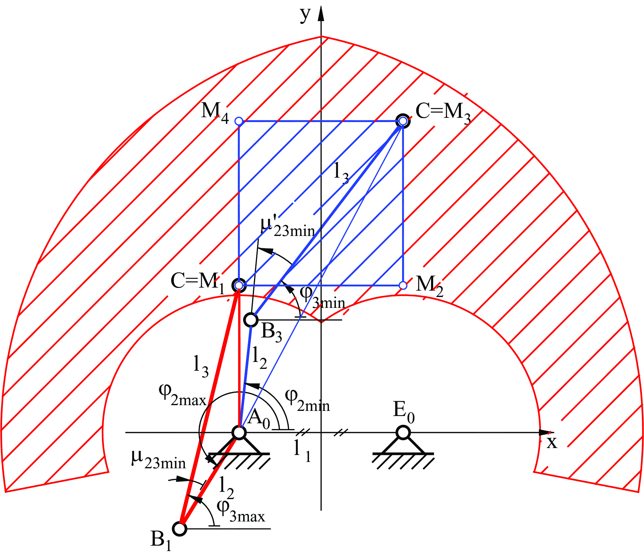 Design of the five-bar linkage with singularity-free workspace ...