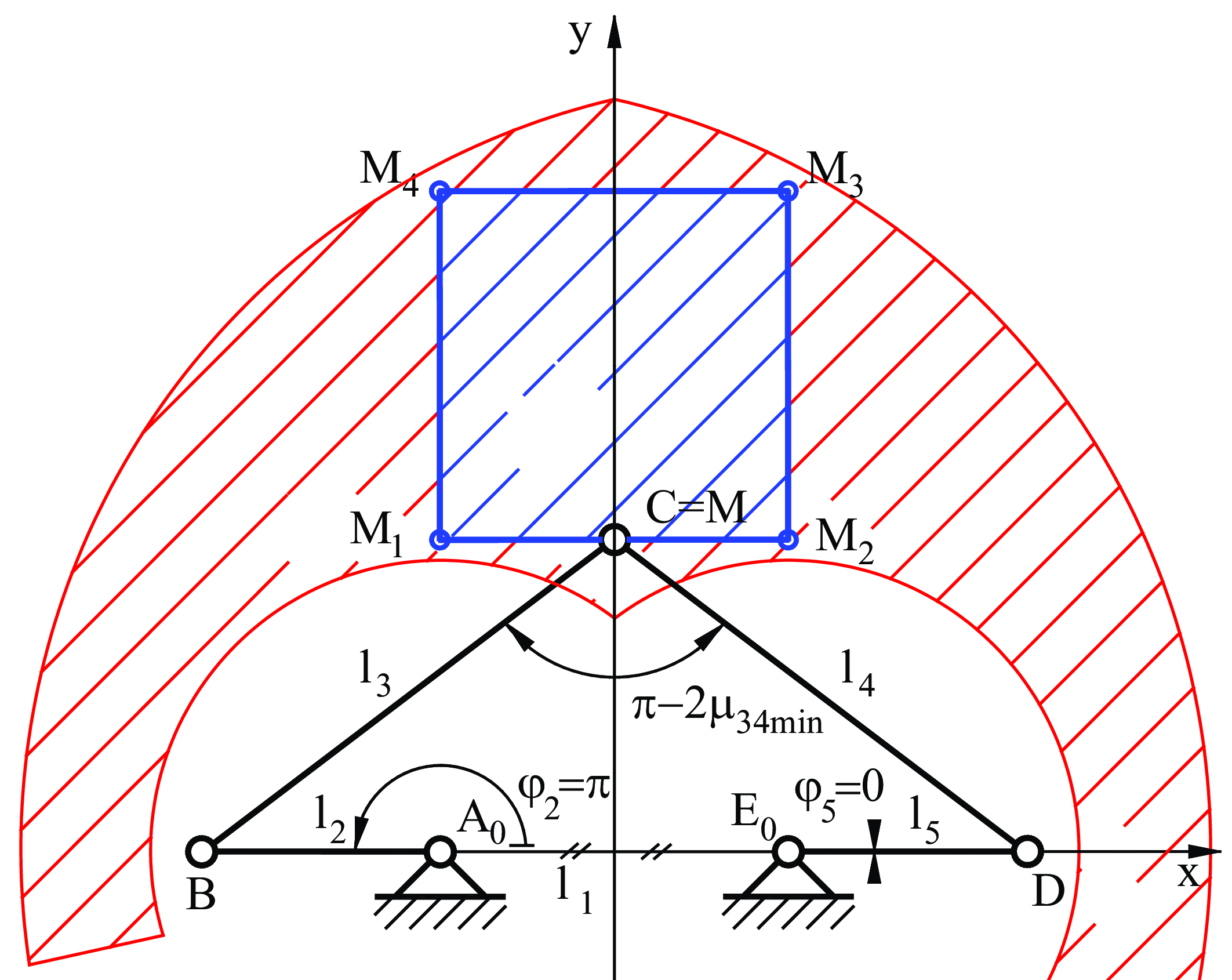 Design of the five-bar linkage with singularity-free workspace ...