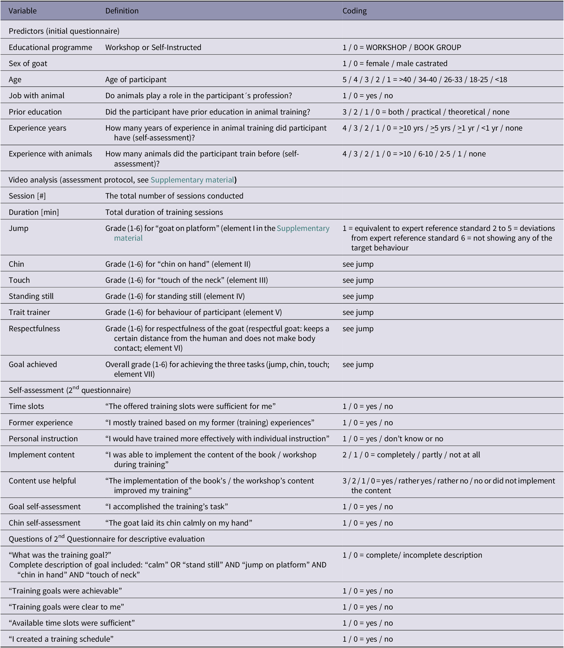 Why workshops work: Examining the efficacy of training trainers to ...