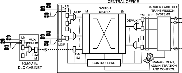 Fundamental Supporting Concepts (Chapter 2) - Resilience Engineering ...