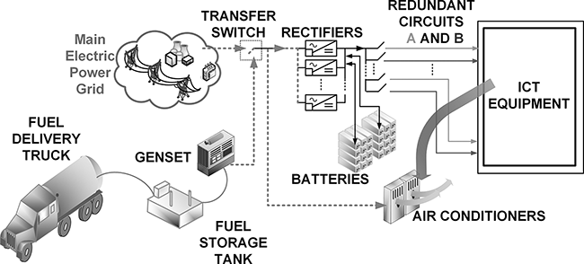 Fundamental Supporting Concepts (Chapter 2) - Resilience Engineering ...