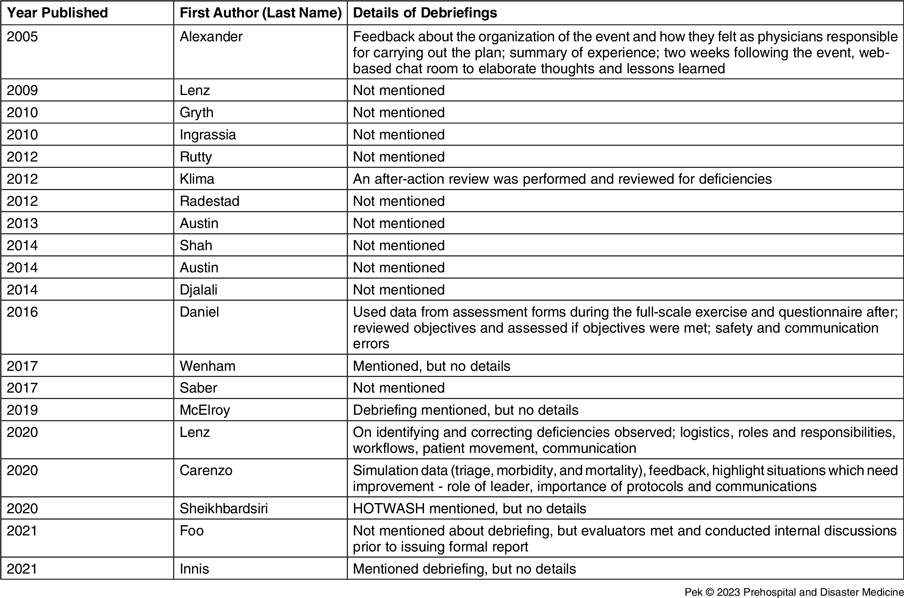 Use of Simulation in Full-Scale Exercises for Response to Disasters and ...