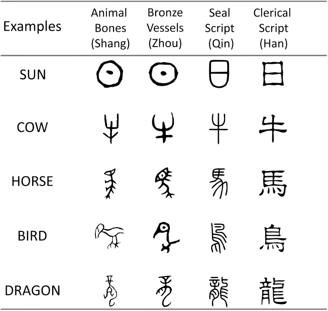 Ancient Chinese Pictographs