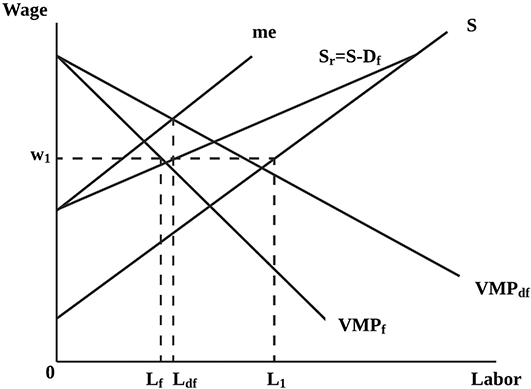 The Economics of Monopsony (Chapter 2) - Monopsony in Labor Markets