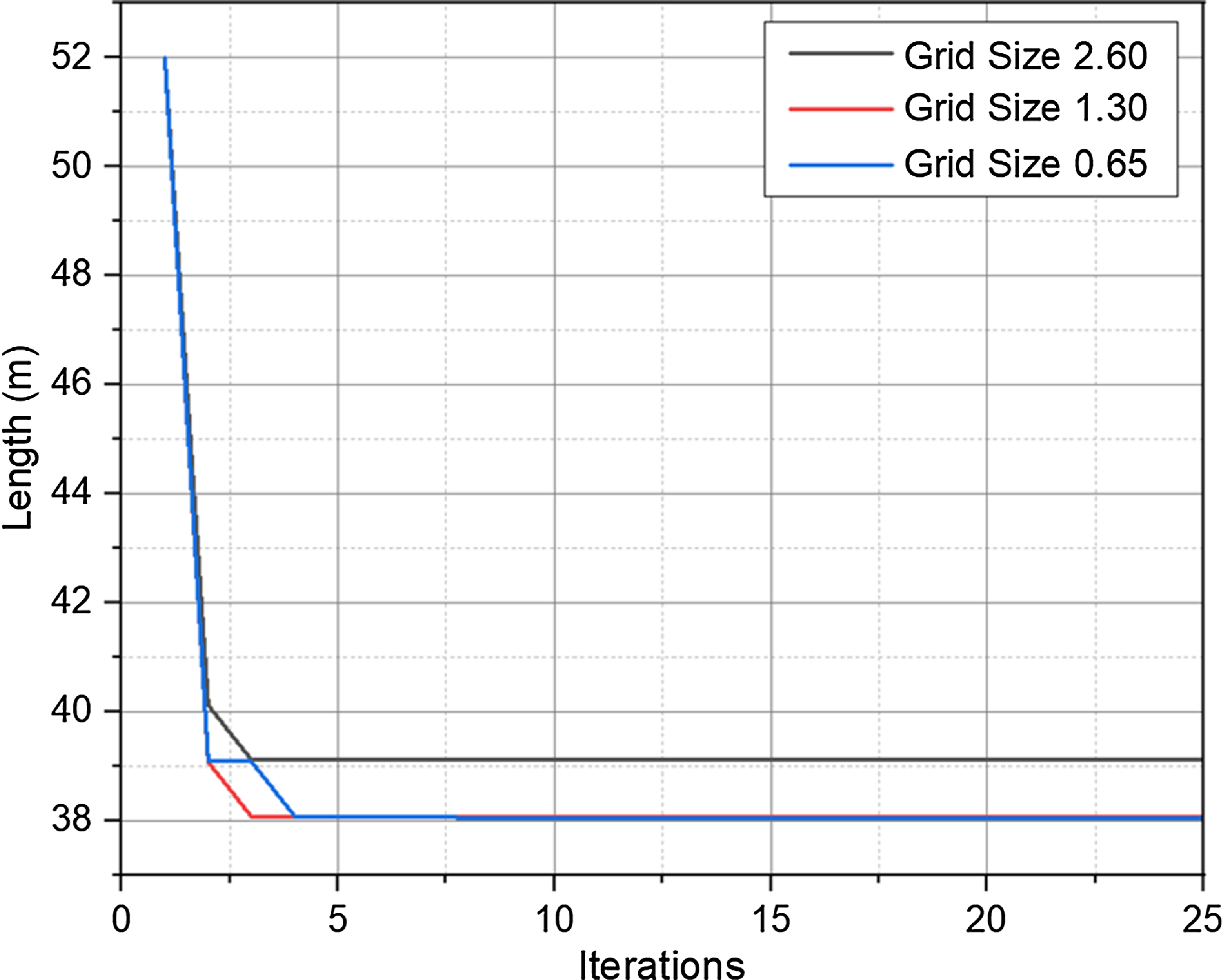 Improved Gray Wolf Optimization Algorithm Integrating A Algorithm For Path Planning Of Mobile