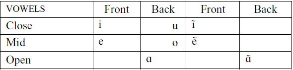 The acoustic characteristics of implosive and plosive bilabials in ...