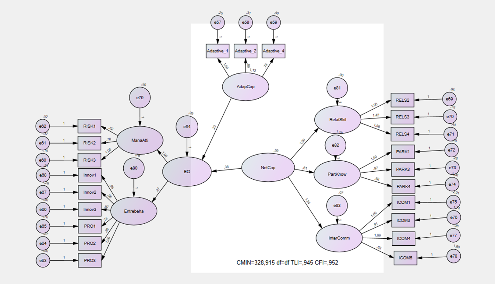 From adaptive capability to entrepreneurial orientation: the mediating ...