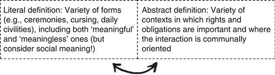 Interaction Ritual: The Basics (Chapter 2) - Ritual and Language