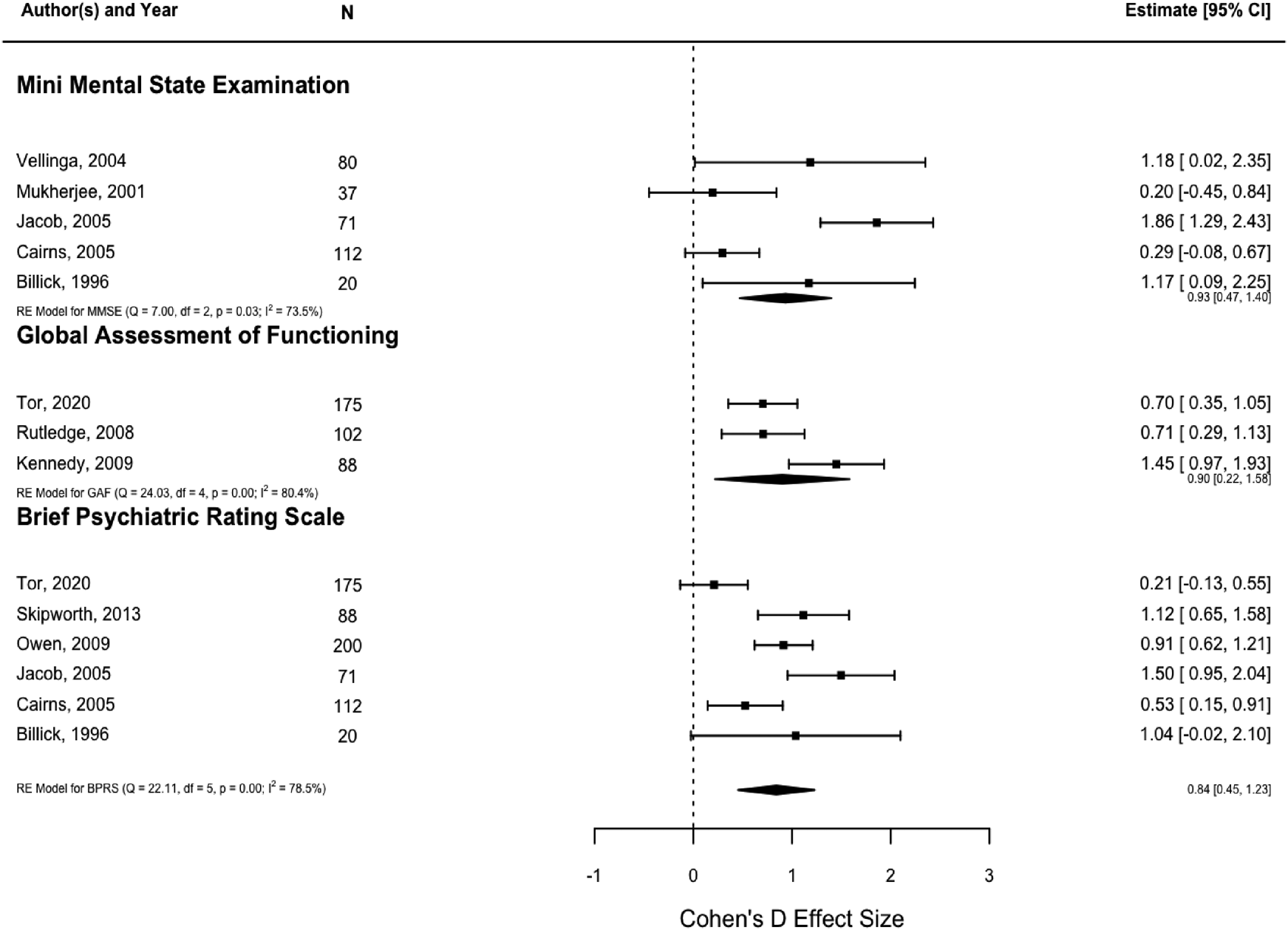 Decision making capacity for treatment in psychiatric inpatients: a ...