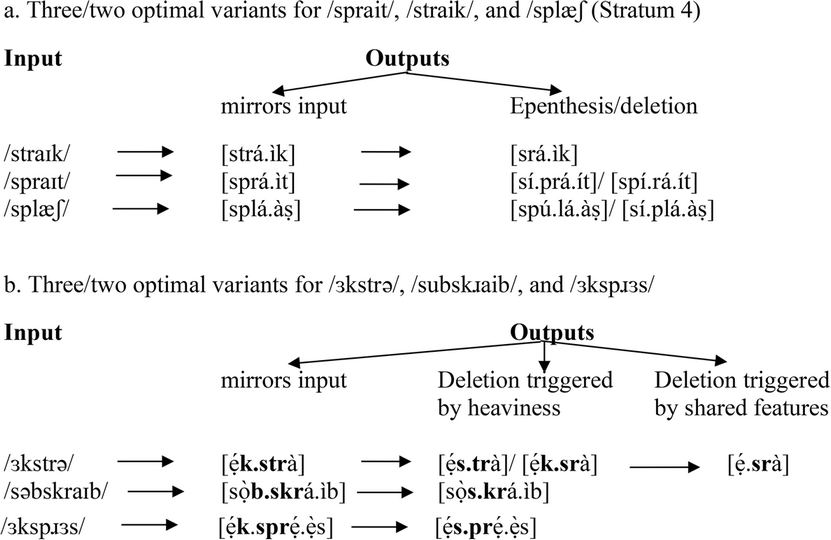 Emerging grammars in contemporary Yoruba phonology | Canadian Journal ...