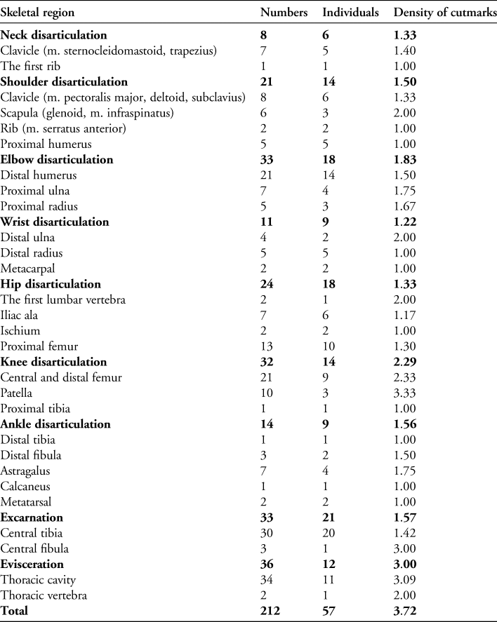 Disarticulation, evisceration and excarnation: Neolithic mortuary ...
