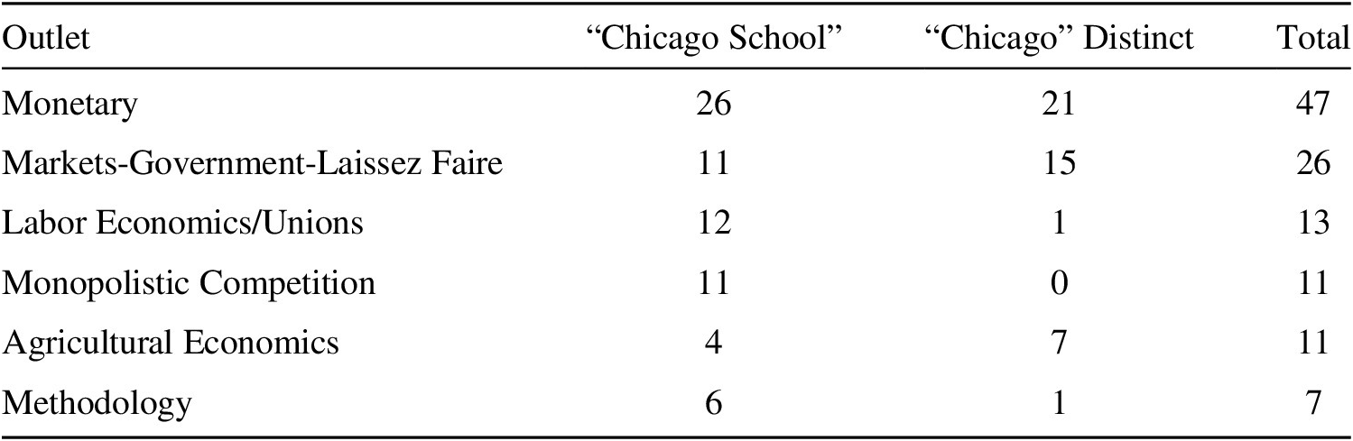 IDENTIFYING A “CHICAGO SCHOOL” OF ECONOMICS: ON THE ORIGINS, DIFFUSION ...