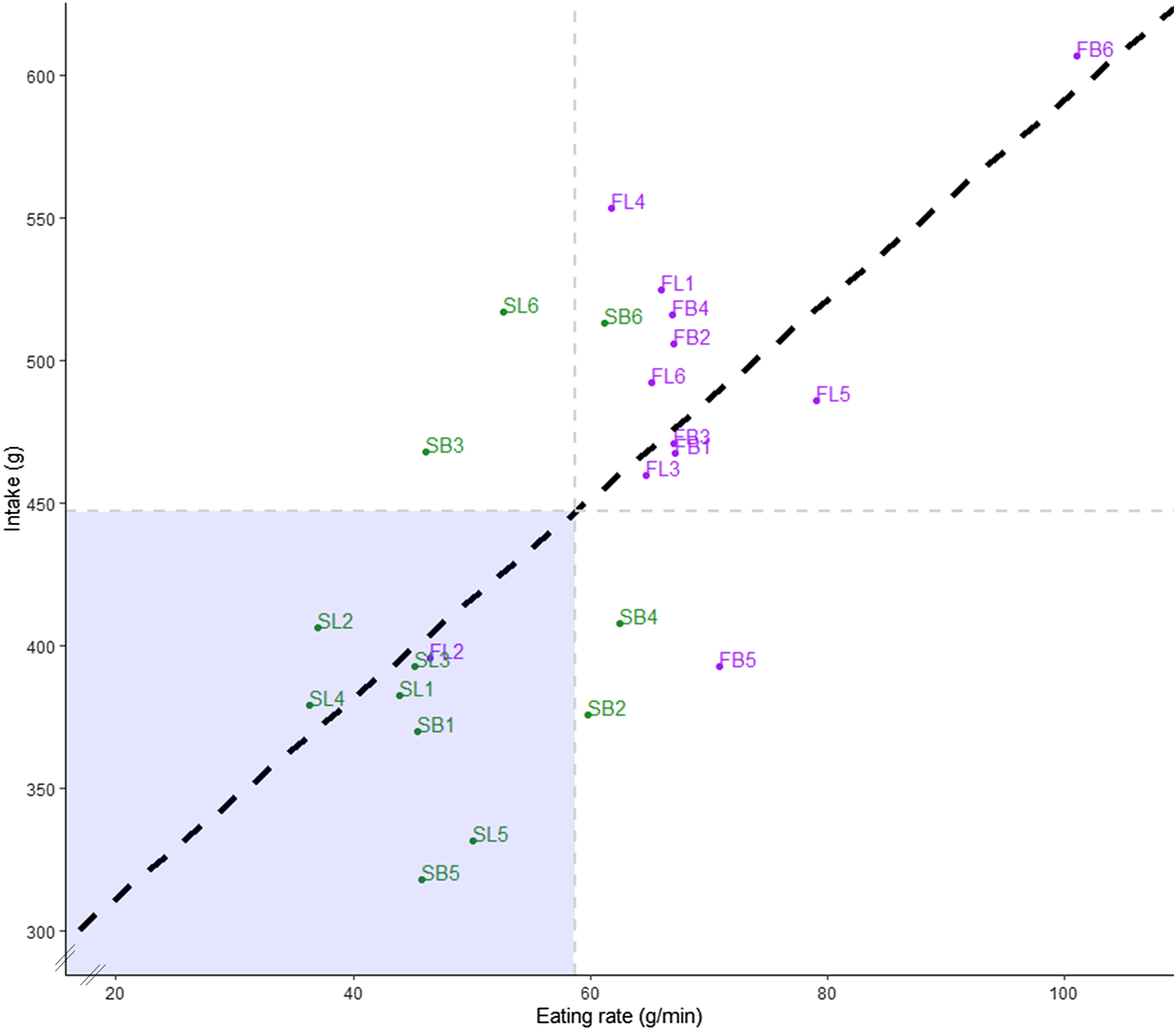 Consistent effect of eating rate on food and energy intake across twenty-four ad libitum meals ...