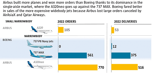 The Transformation of Boeing from Technological Leadership to Financial ...