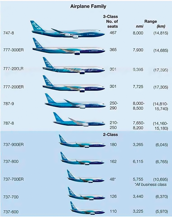 The Transformation of Boeing from Technological Leadership to Financial ...