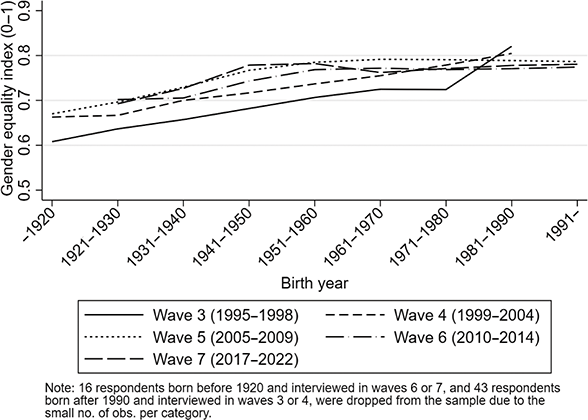 Attitudes toward Political Authoritarianism in Economically Advanced ...