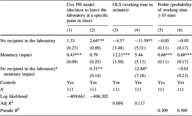 Time for helping | Journal of the Economic Science Association ...