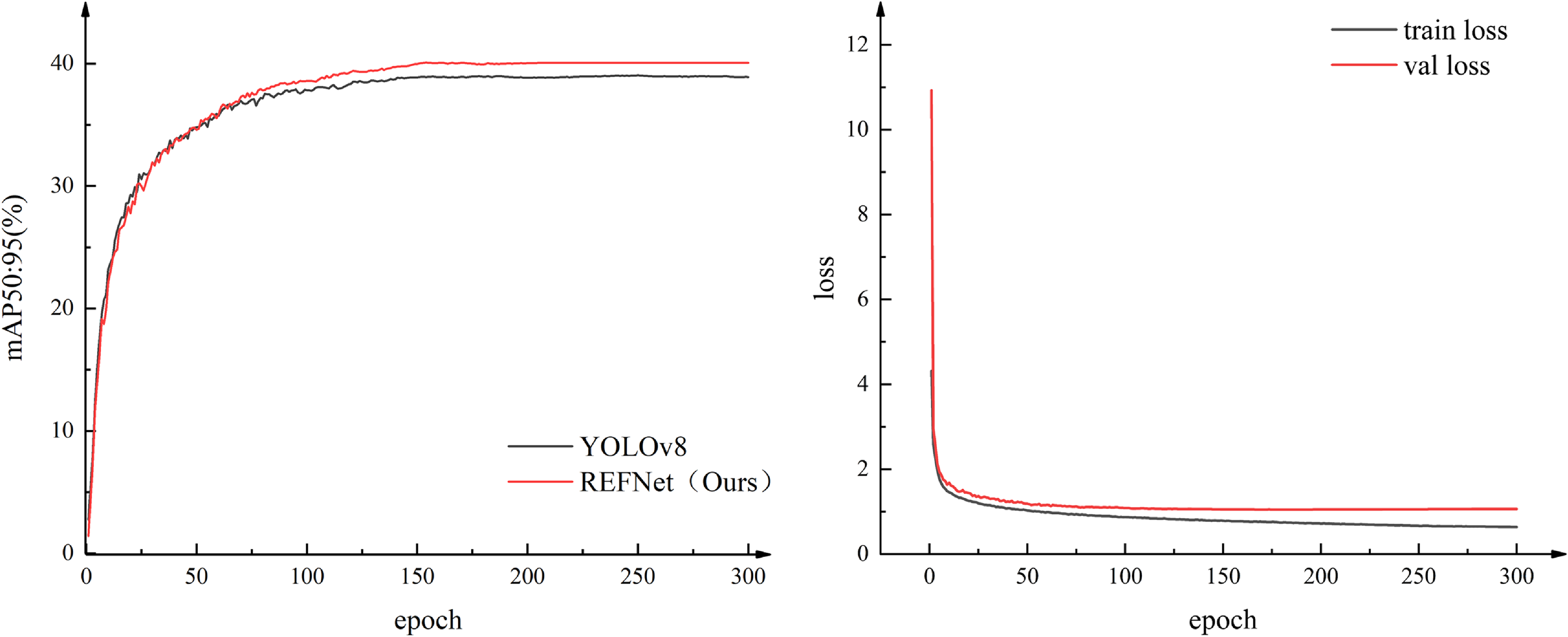 REFNet: reparameterized feature enhancement and fusion network for ...