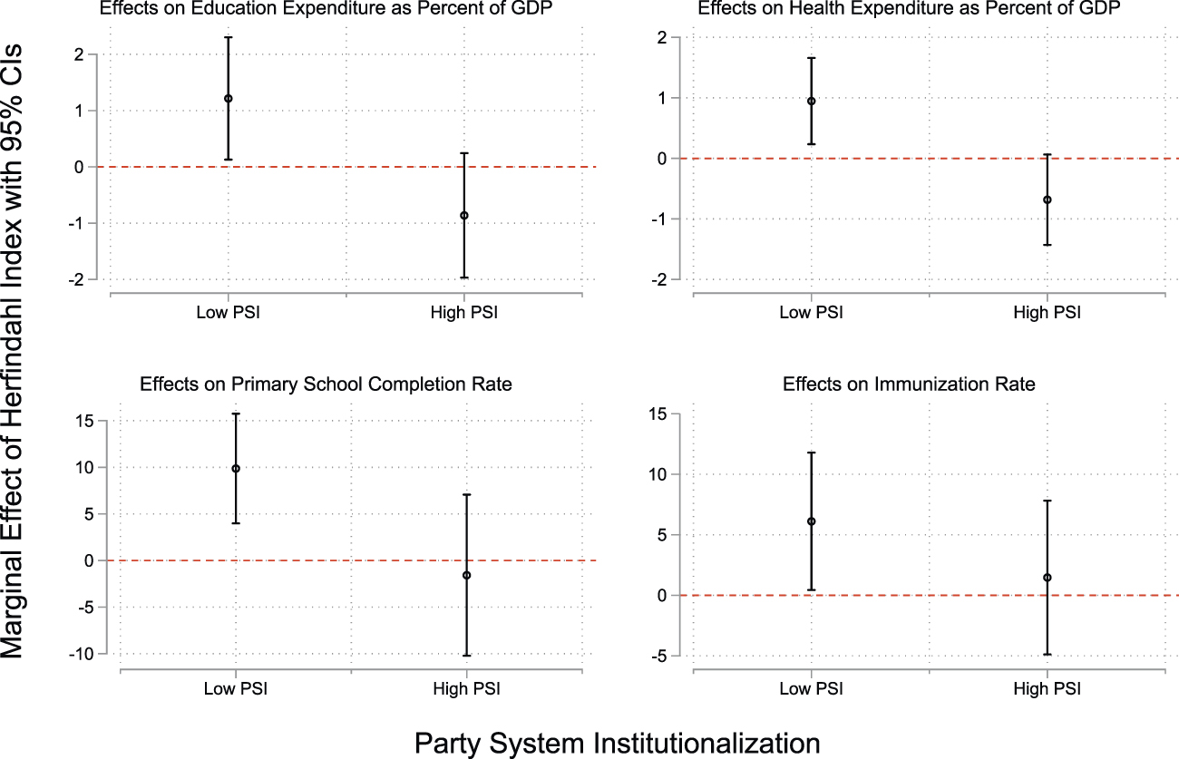 The Countervailing Effects of Competition on Public Goods Provision ...