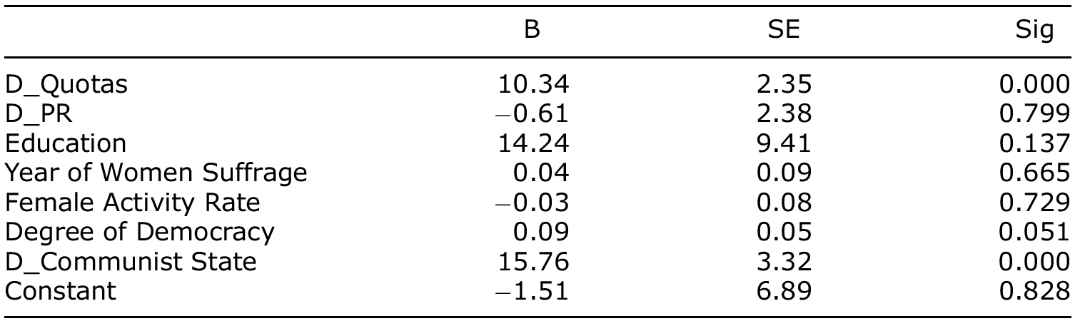 Process Tracing in the Development and Validation of Theoretical ...