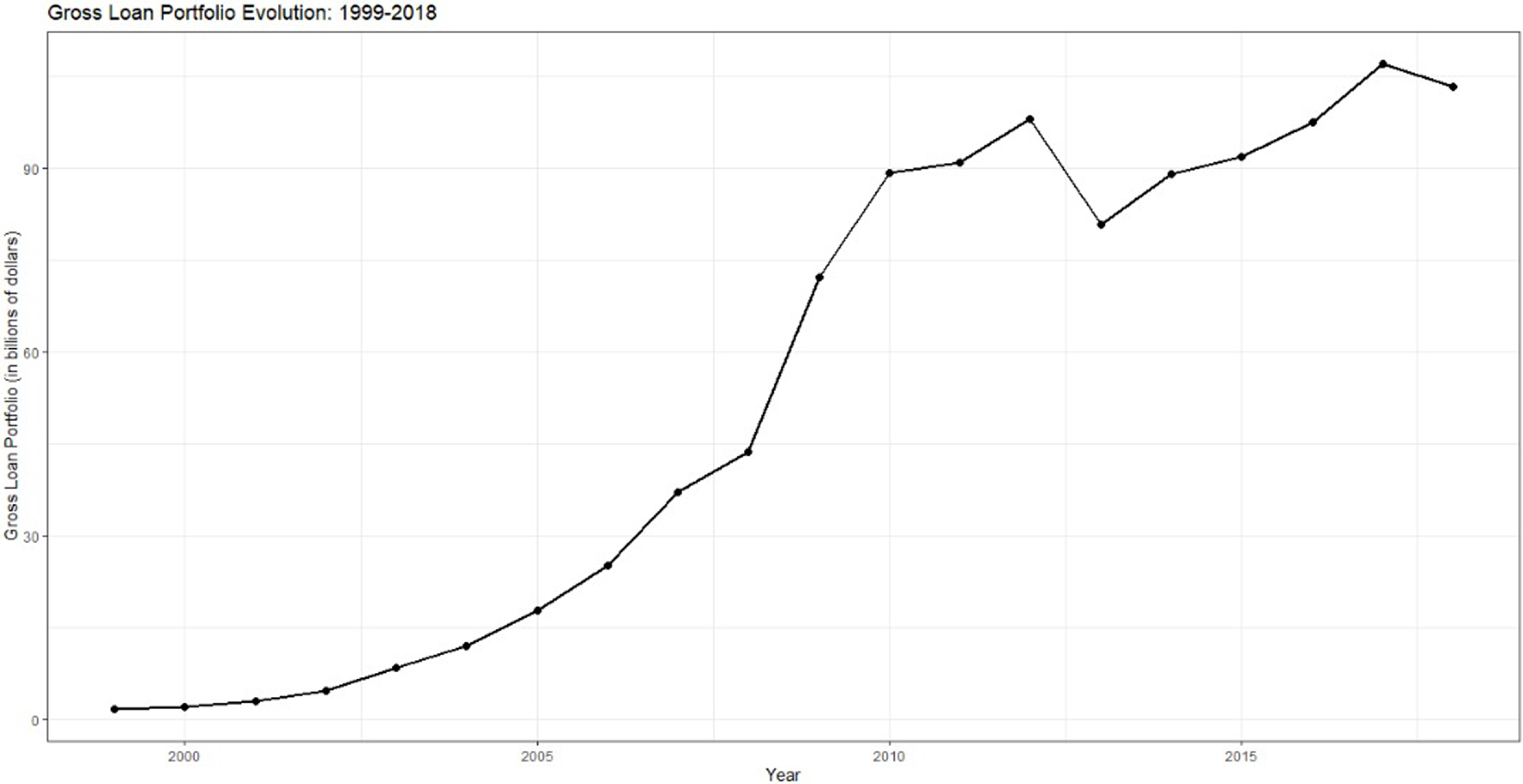 Microfinance, competition, and growth | Macroeconomic Dynamics ...