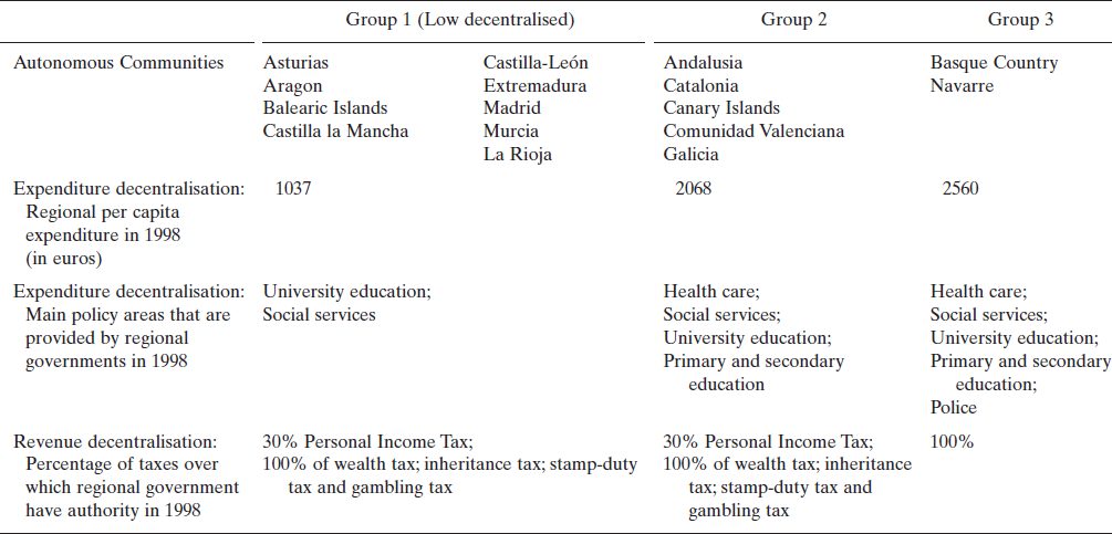 Who is responsible for what? Clarity of responsibilities in multilevel ...