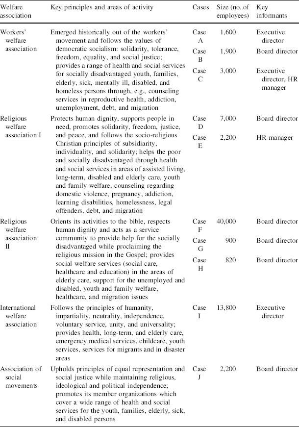 The Third Way Reconfigured: How and Why Nonprofit Organizations are ...