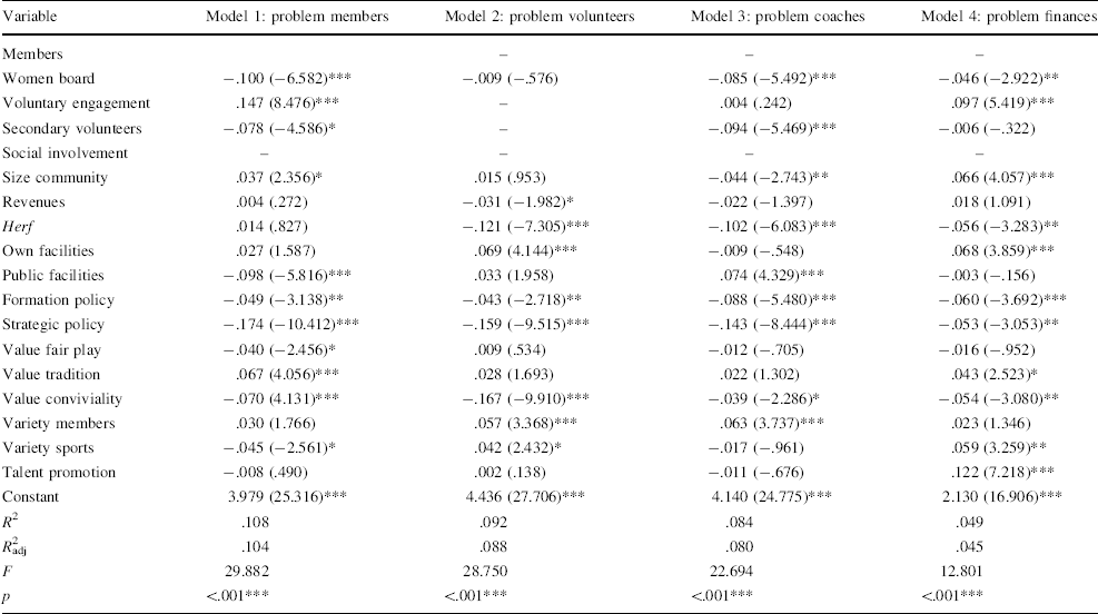 Understanding the Importance of Organizational Resources to Explain ...