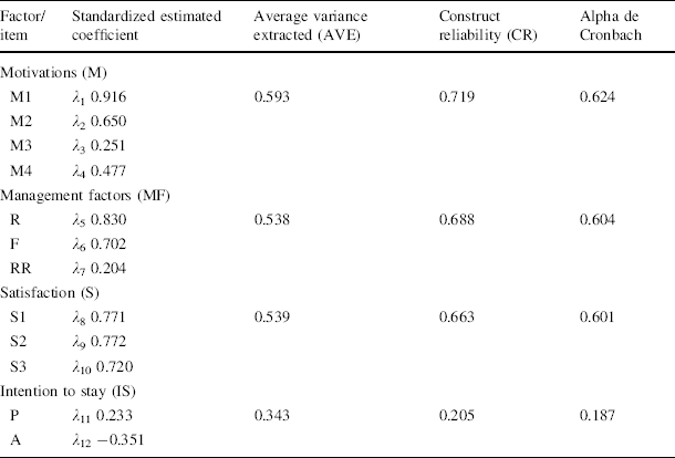Volunteering for a Lifetime? Volunteers’ Intention to Stay in ...