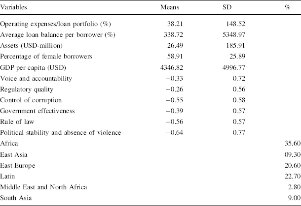 Exploring the Participation of Women in Financial Cooperatives and ...