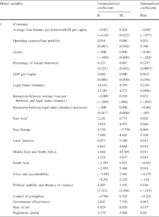 Exploring the Participation of Women in Financial Cooperatives and ...