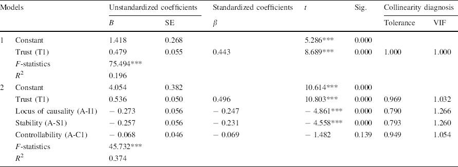 How Nonprofits Can Recover from Crisis Events? The Trust Recovery from ...