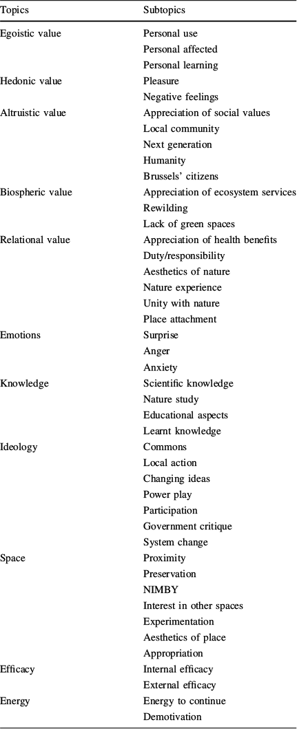 Values, Emotions, and Knowledge in the Motivations Underlying ...