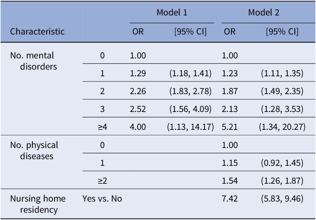 Identifying psychiatric morbidity and comorbidity patterns associated ...
