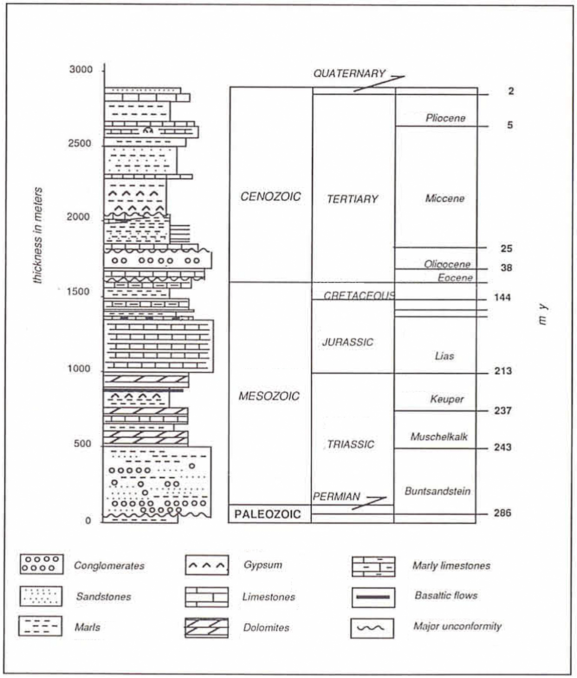 Implications of illite X-ray diffraction characteristics and K–Ar ...