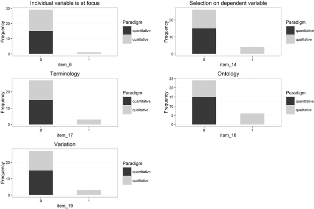 Are there really two cultures? A pilot study on the application of ...