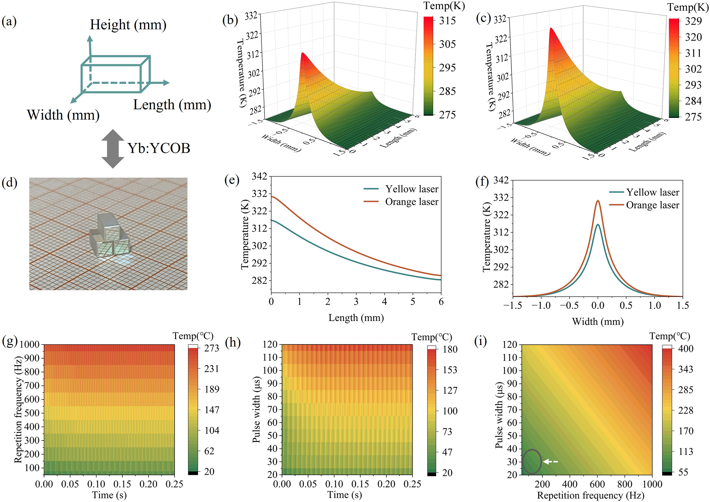 Quasi-continuous-wave diode-pumped microchip yellow–orange lasers with ...