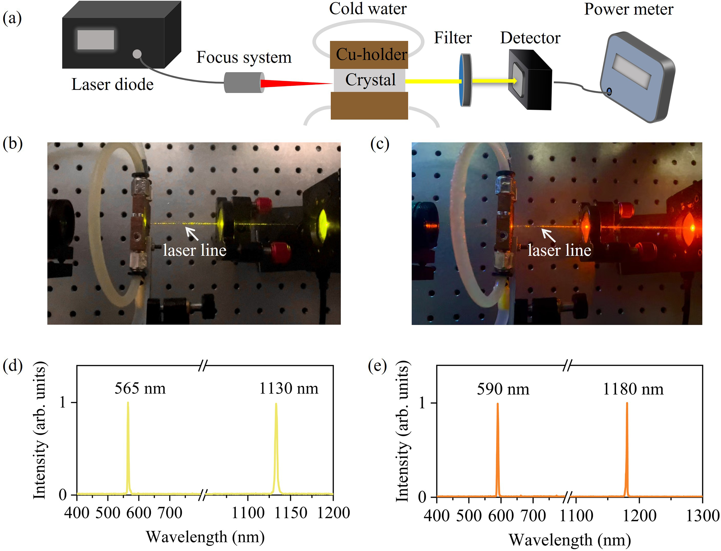 Quasi-continuous-wave diode-pumped microchip yellow–orange lasers with ...