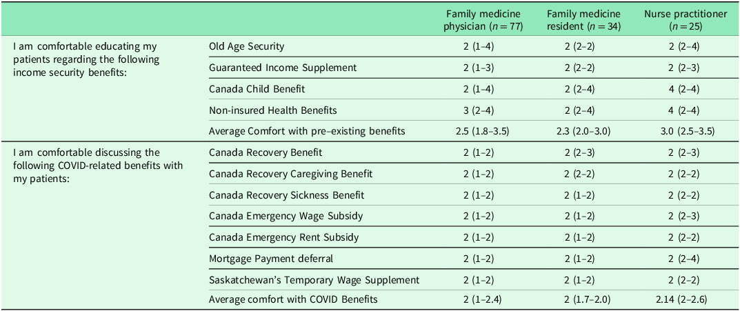 Evaluating screening and intervention for poverty in family practice ...