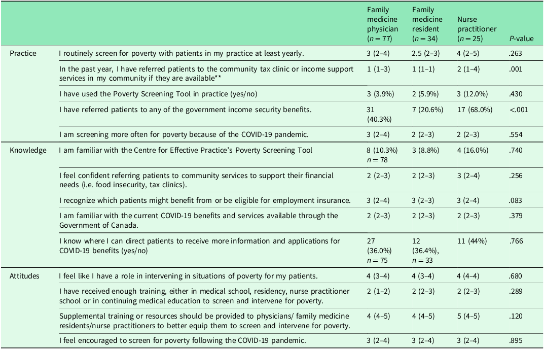 Evaluating screening and intervention for poverty in family practice ...