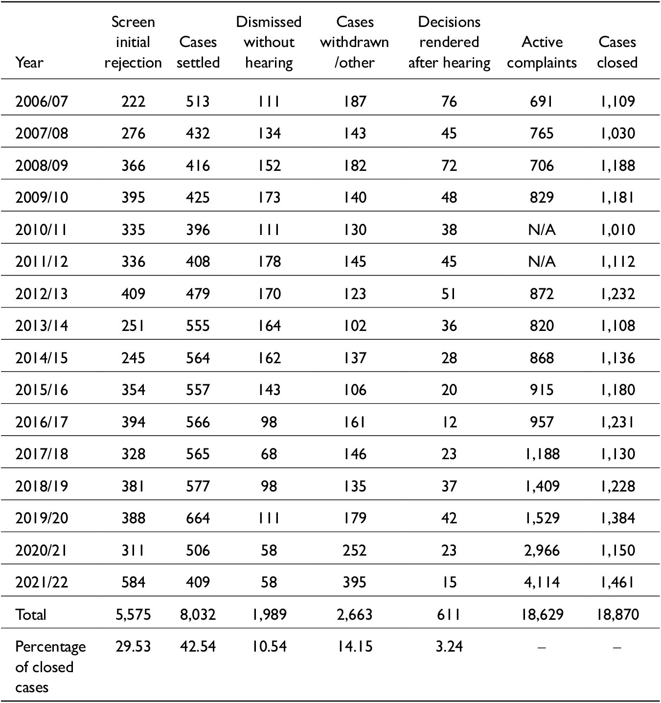 Access to Justice: Comparing Human Rights Models in British Columbia ...