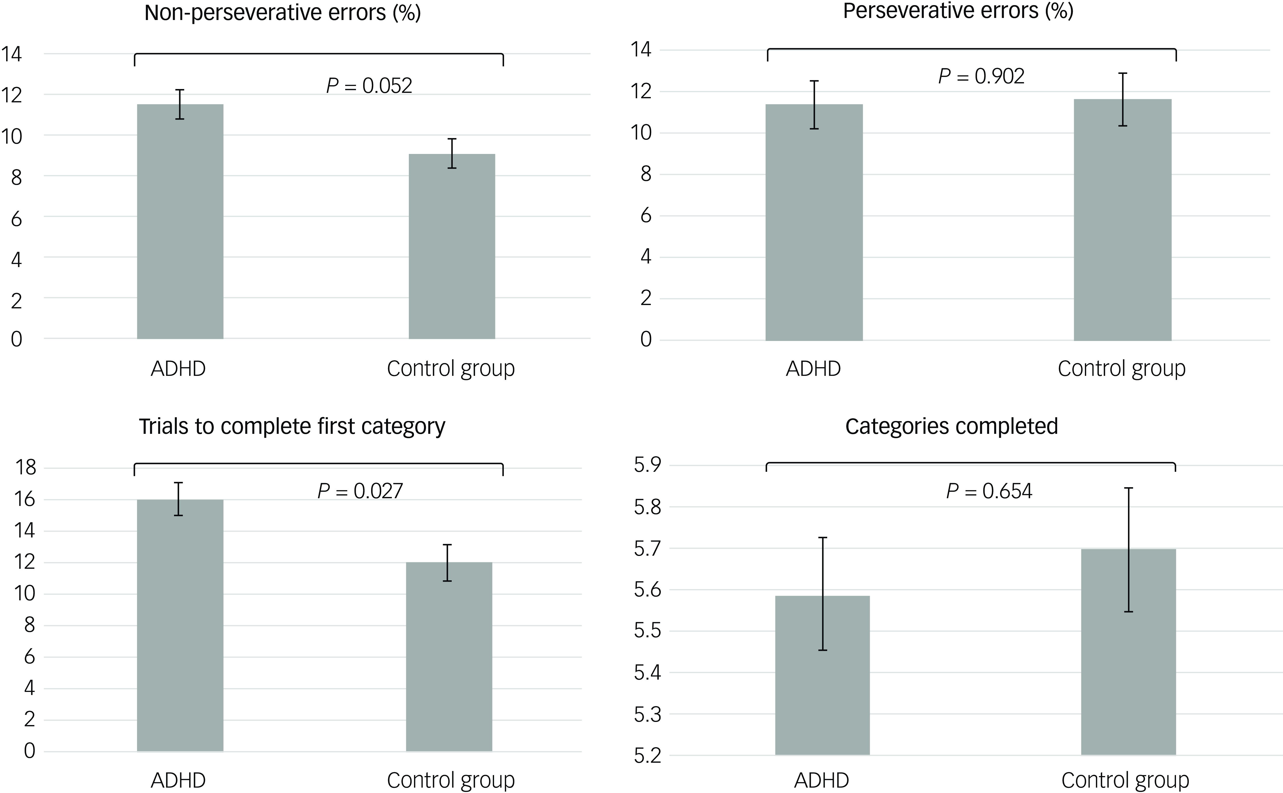 Klotho as a novel biomarker of attention-deficit hyperactivity disorder ...
