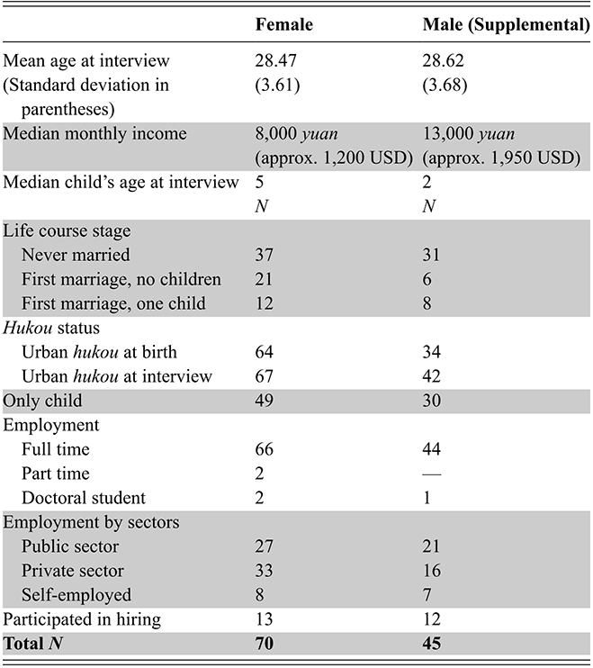 The Incompatibility of Rights