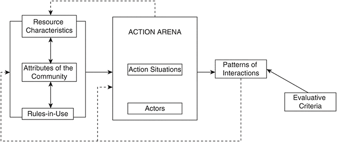 Commoning through Interactions (Chapter 14) - Governing Corporate ...