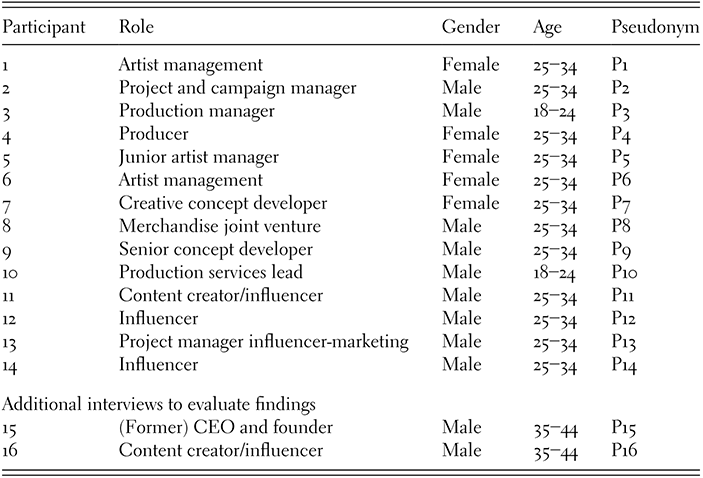 Commoning through Interactions (Chapter 14) - Governing Corporate ...
