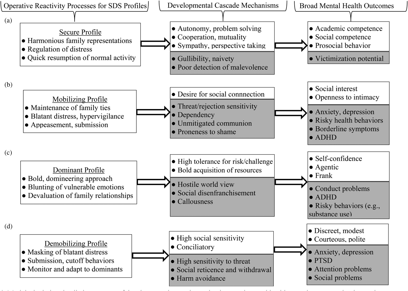 The reformulation of emotional security theory: The role of children's ...